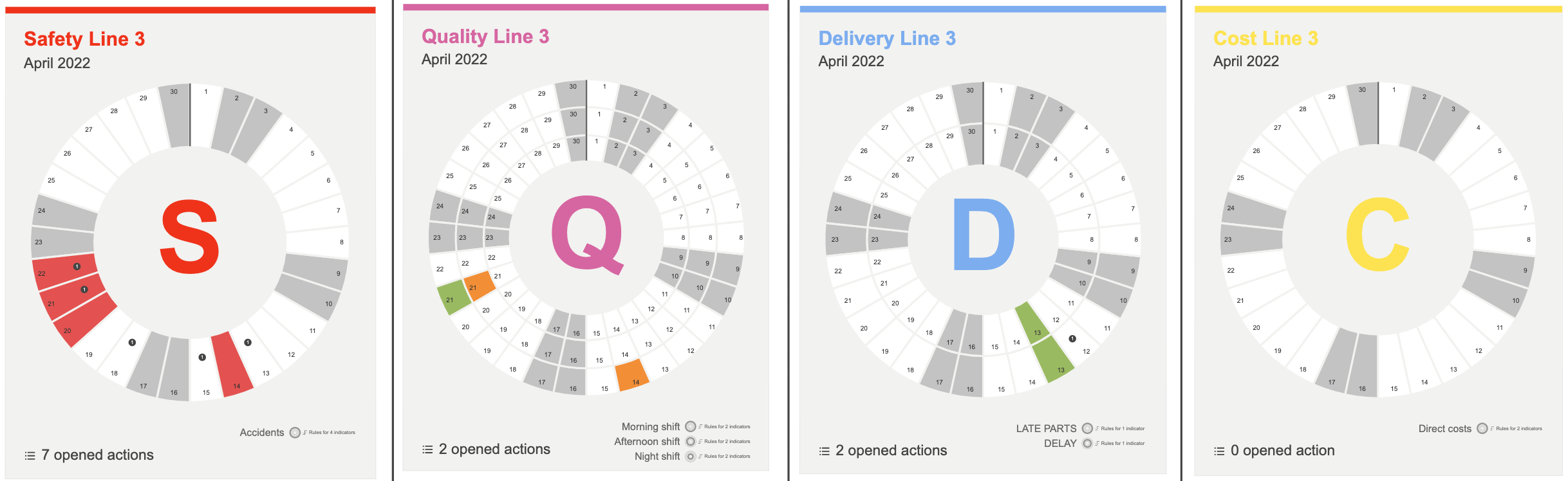 How to automatically update QCD indicators? A functional demonstration tool in Python - Resource ...