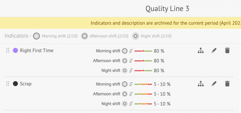 How to automatically update QCD indicators? A functional demonstration tool in Python - Resource ...