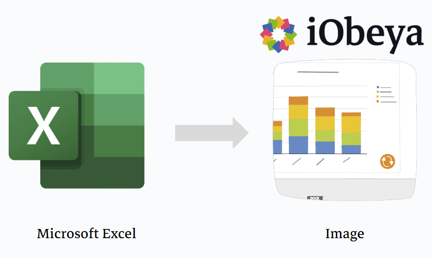 How to Automatically push Excel Charts in iObeya Images thanks to ...