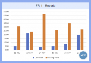 How to Automatically push Excel Charts in iObeya Images thanks to PowerAutomate - Resource Center