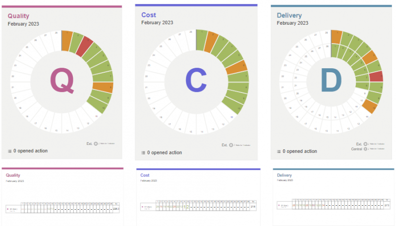 From Power BI to iObeya: Differents Ways to Trigger your Automation - Resource Center