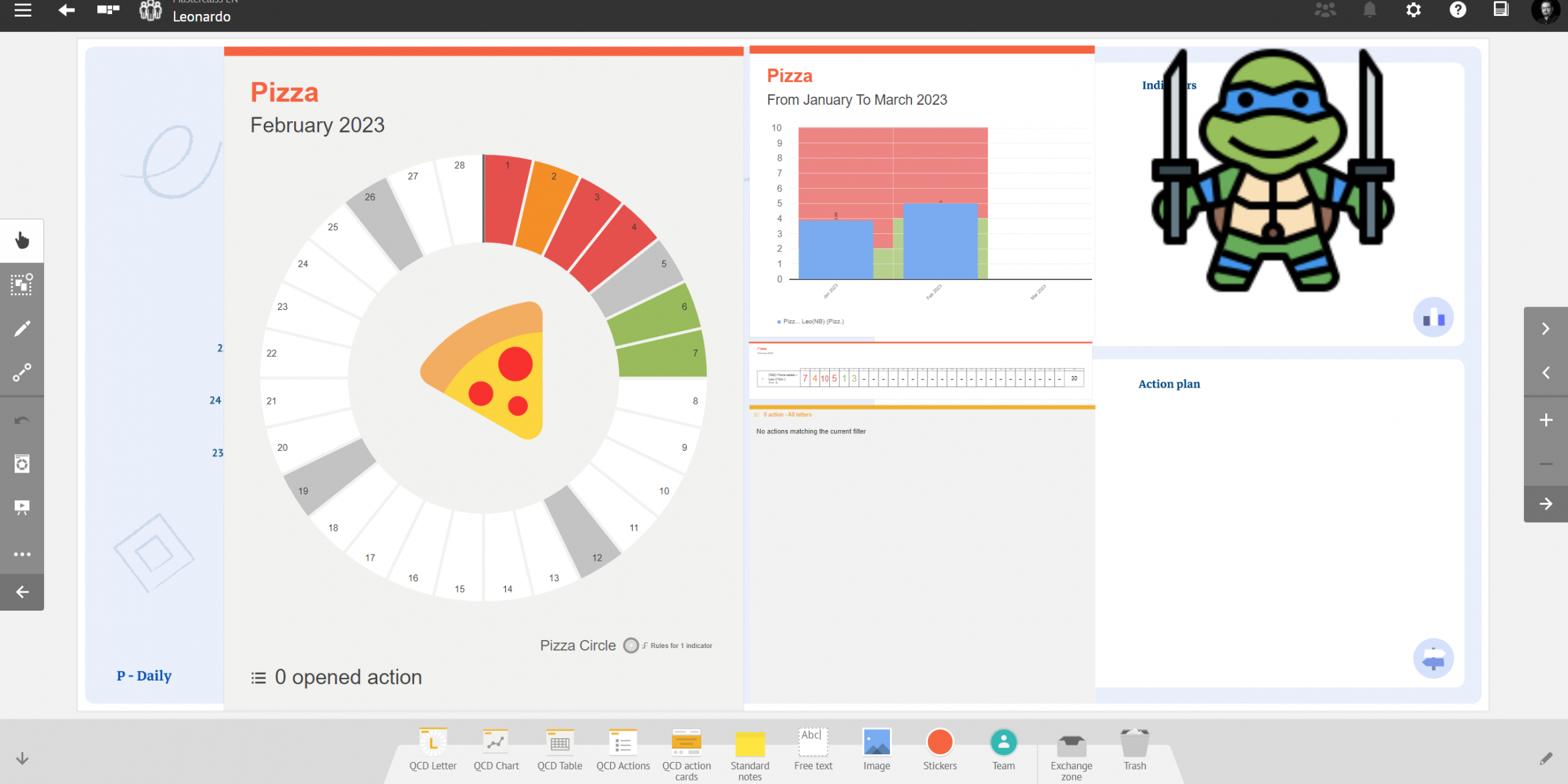 QCD: Building your performance indicators dashboards - Resource Center