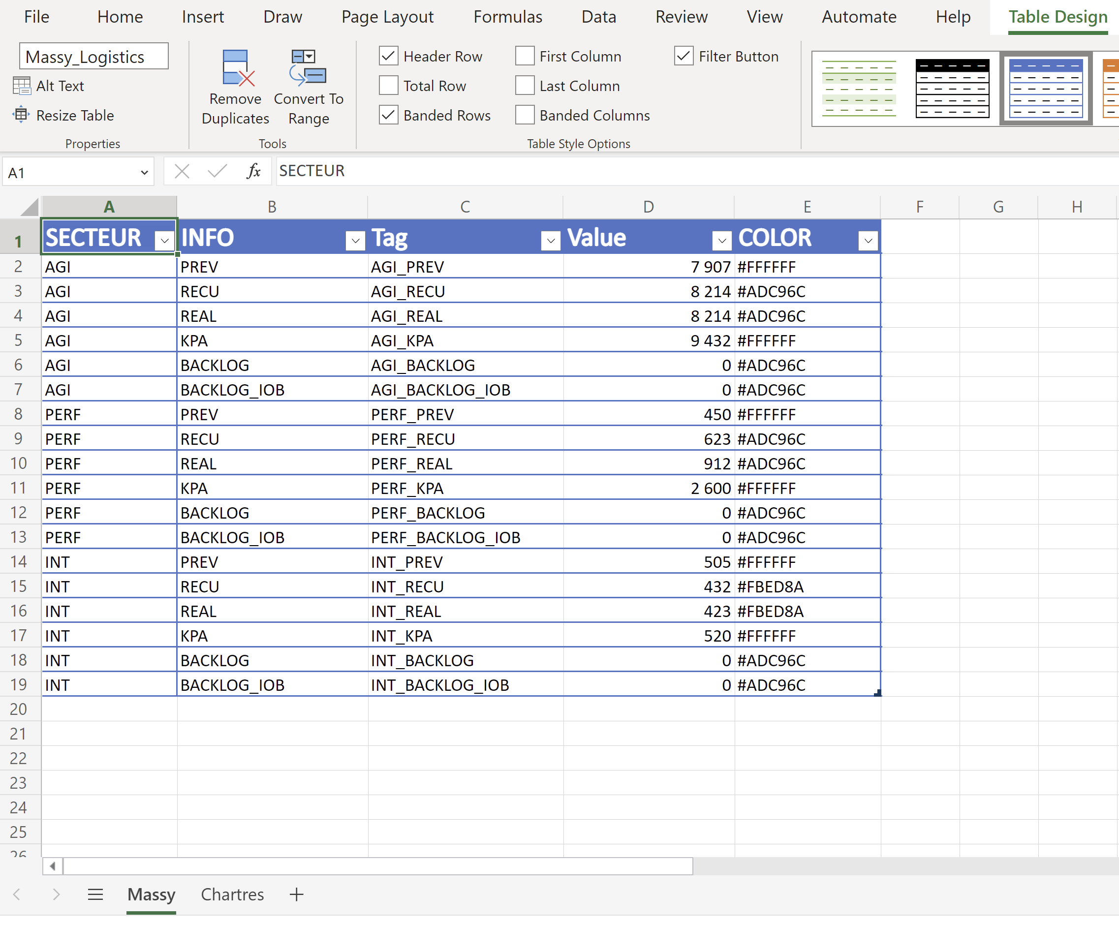 Data Integration based on Business Context - Resource Center