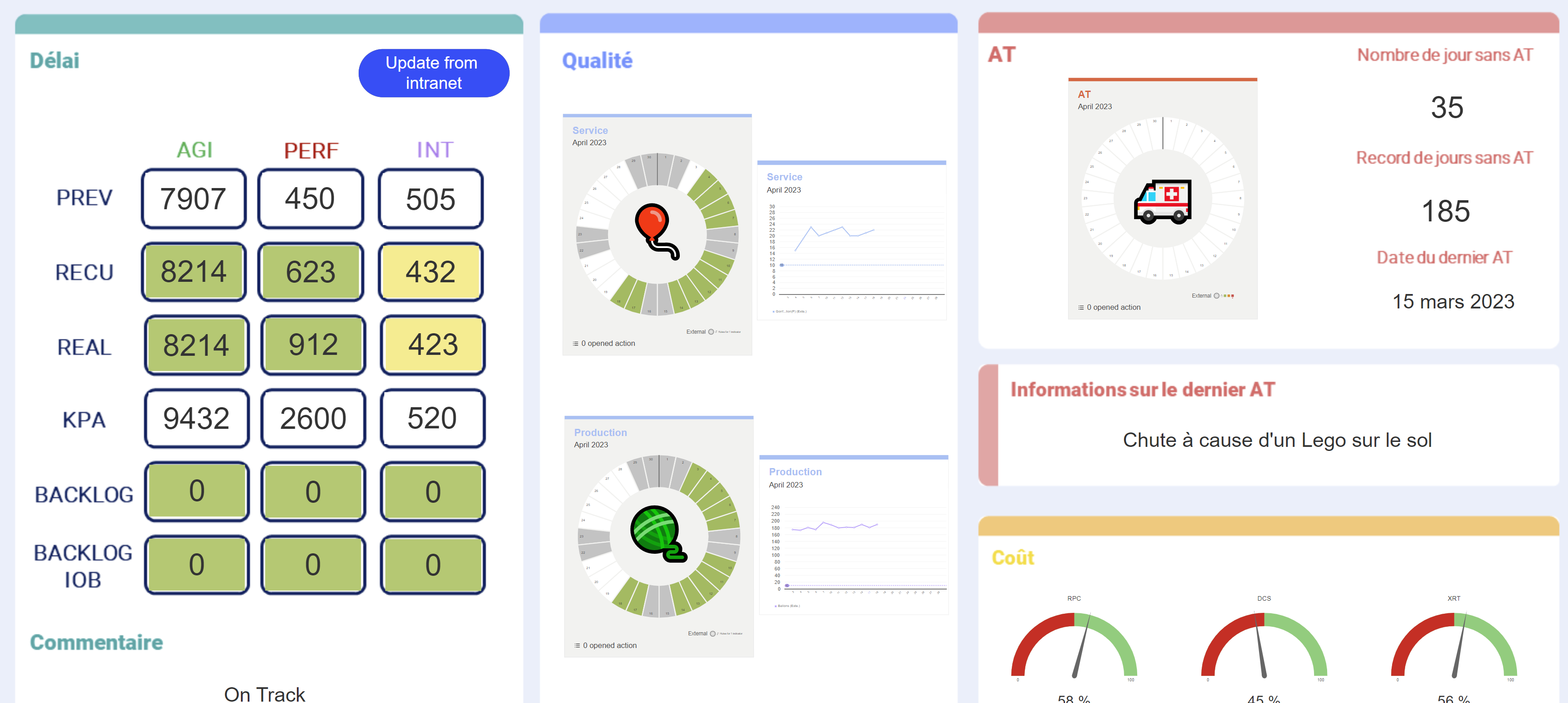 Data Integration based on Business Context - Resource Center