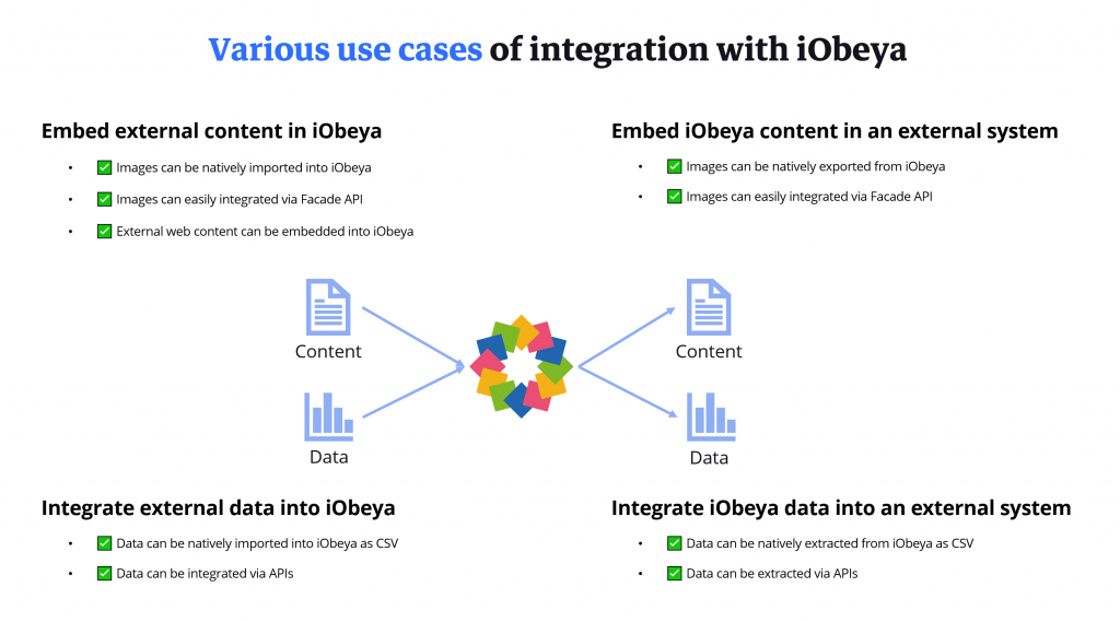 Platform integration overview and capabilities - Resource Center