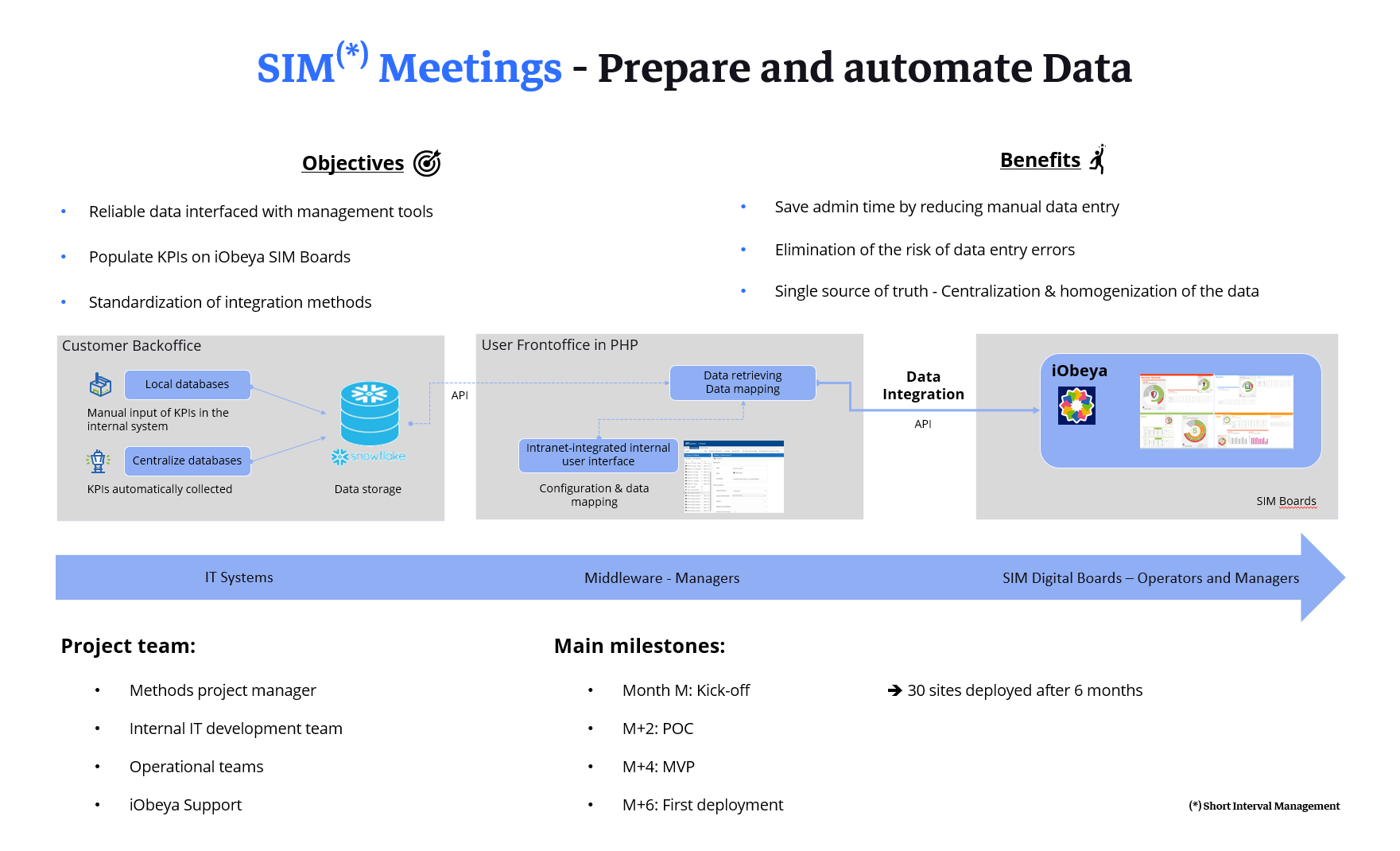 Platform integration overview and capabilities - Resource Center