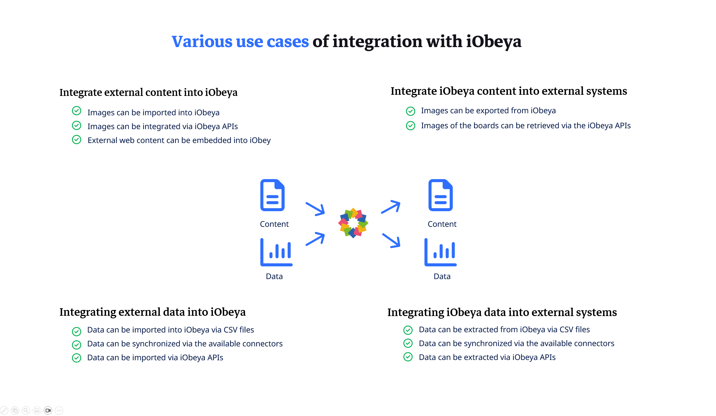 Platform integration overview and capabilities - Resource Center
